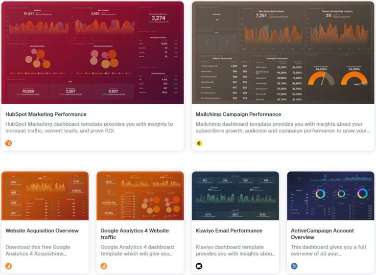 Google Analytics 4 Dashboard Examples That Have Helped 550k+ People