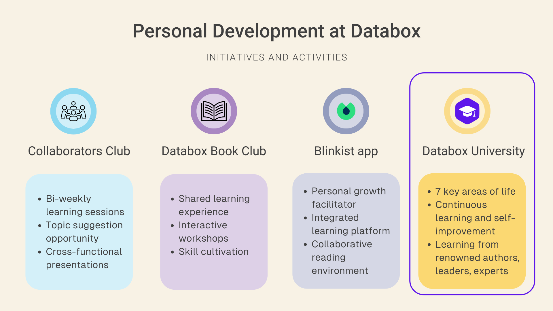 How to support employee personal growth | Databox