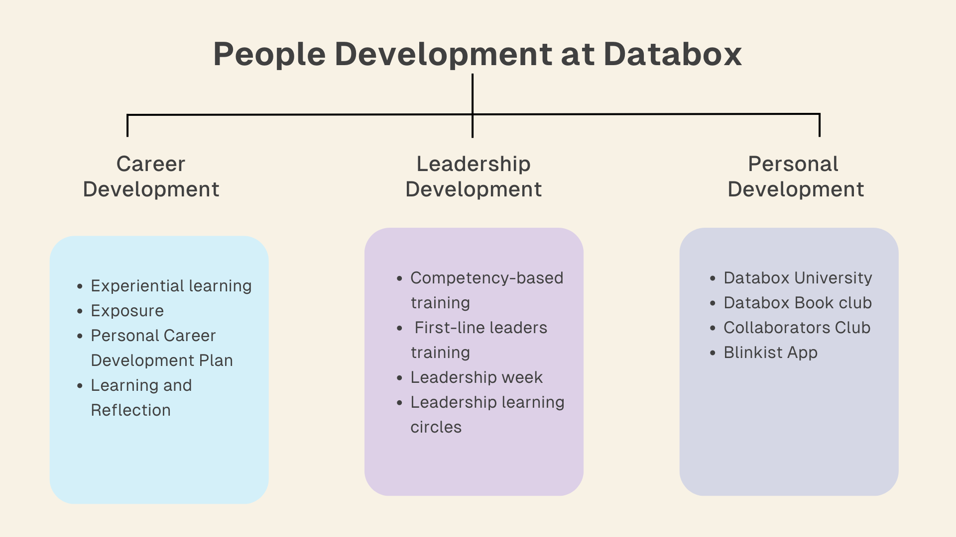 How to support employee personal growth | Databox