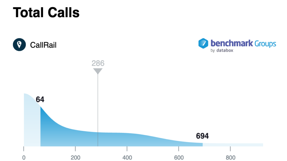 5 Strategies for Call-Based Lead Generation & Management (Based on 110+ Expert Respondents ...