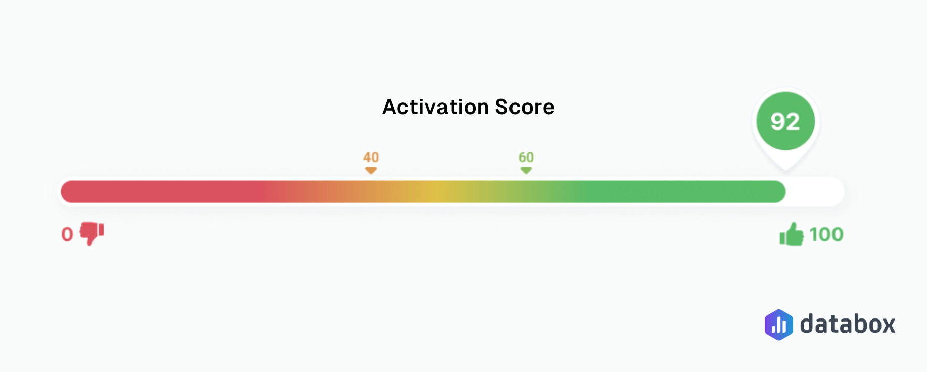 How to Boost SaaS Growth with PQL Scores and Activation Strategy | Databox