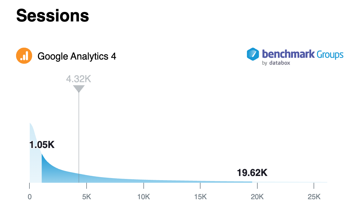 How Does Website Age Impact Performance? Insights from 145+ Companies ...