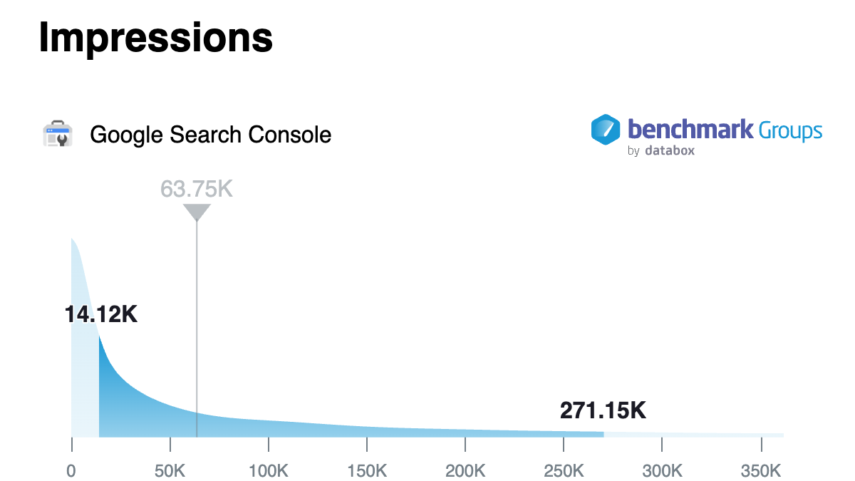 How Does Website Age Impact Performance? Insights from 145+ Companies ...
