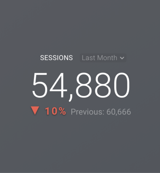 What is a Data Dashboard? Definition, Benefits, and Examples | Databox