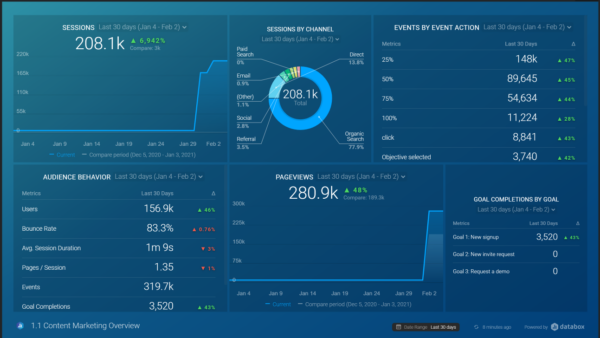 What is a Data Dashboard? Definition, Benefits, and Examples | Databox
