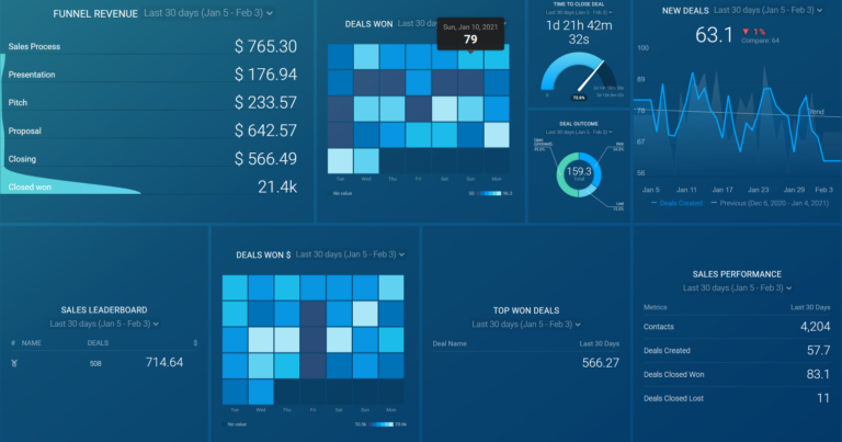 What is a Data Dashboard? Definition, Benefits, and Examples | Databox