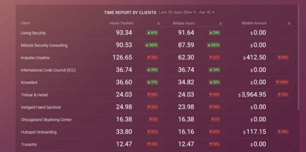 What is a Data Dashboard? Definition, Benefits, and Examples | Databox