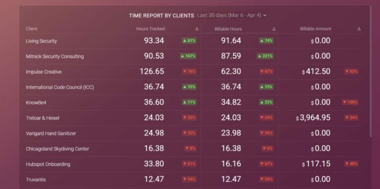 What is a Data Dashboard? Definition, Benefits, and Examples | Databox