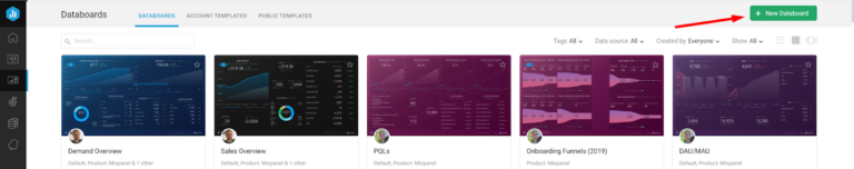 What is a Data Dashboard? Definition, Benefits, and Examples | Databox