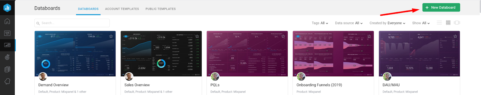 What is a Data Dashboard? Definition, Benefits, and Examples | Databox