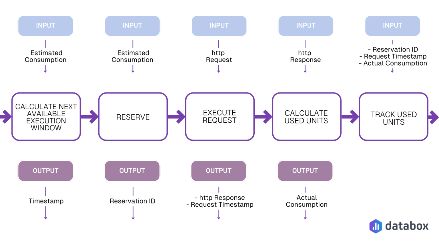 Understanding Rate Limiting: Strategies and Solutions | Databox