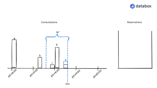 Understanding Rate Limiting: Strategies and Solutions | Databox Understanding Rate Limiting: Strategies and Solutions | Databox