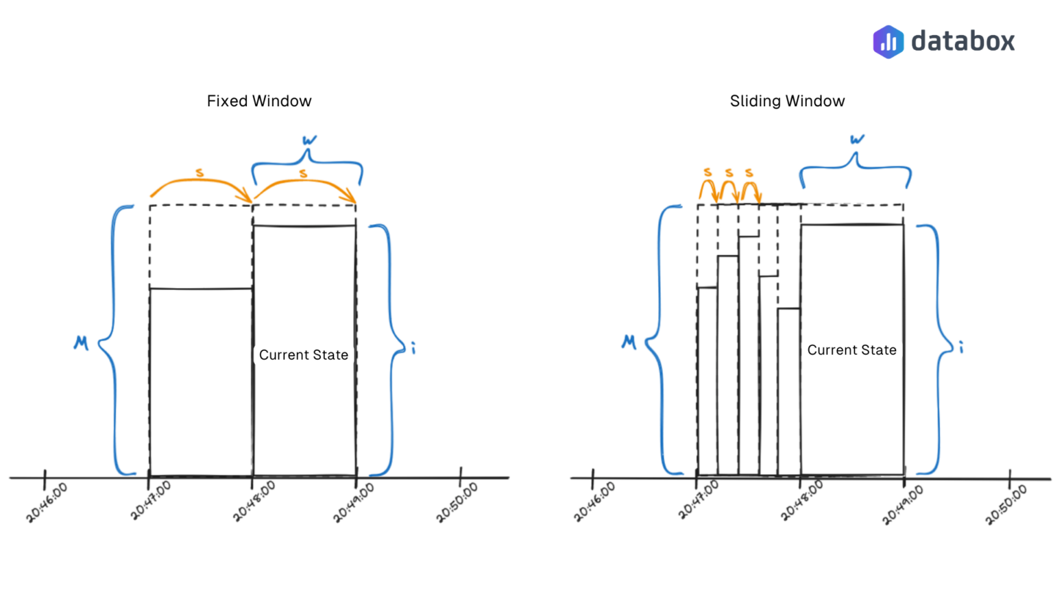 Understanding Rate Limiting: Strategies and Solutions | Databox