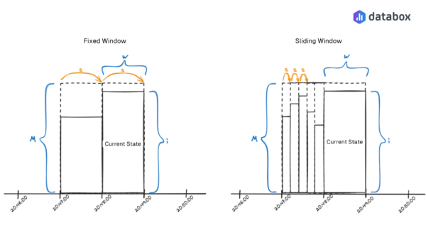 Understanding Rate Limiting: Strategies and Solutions | Databox