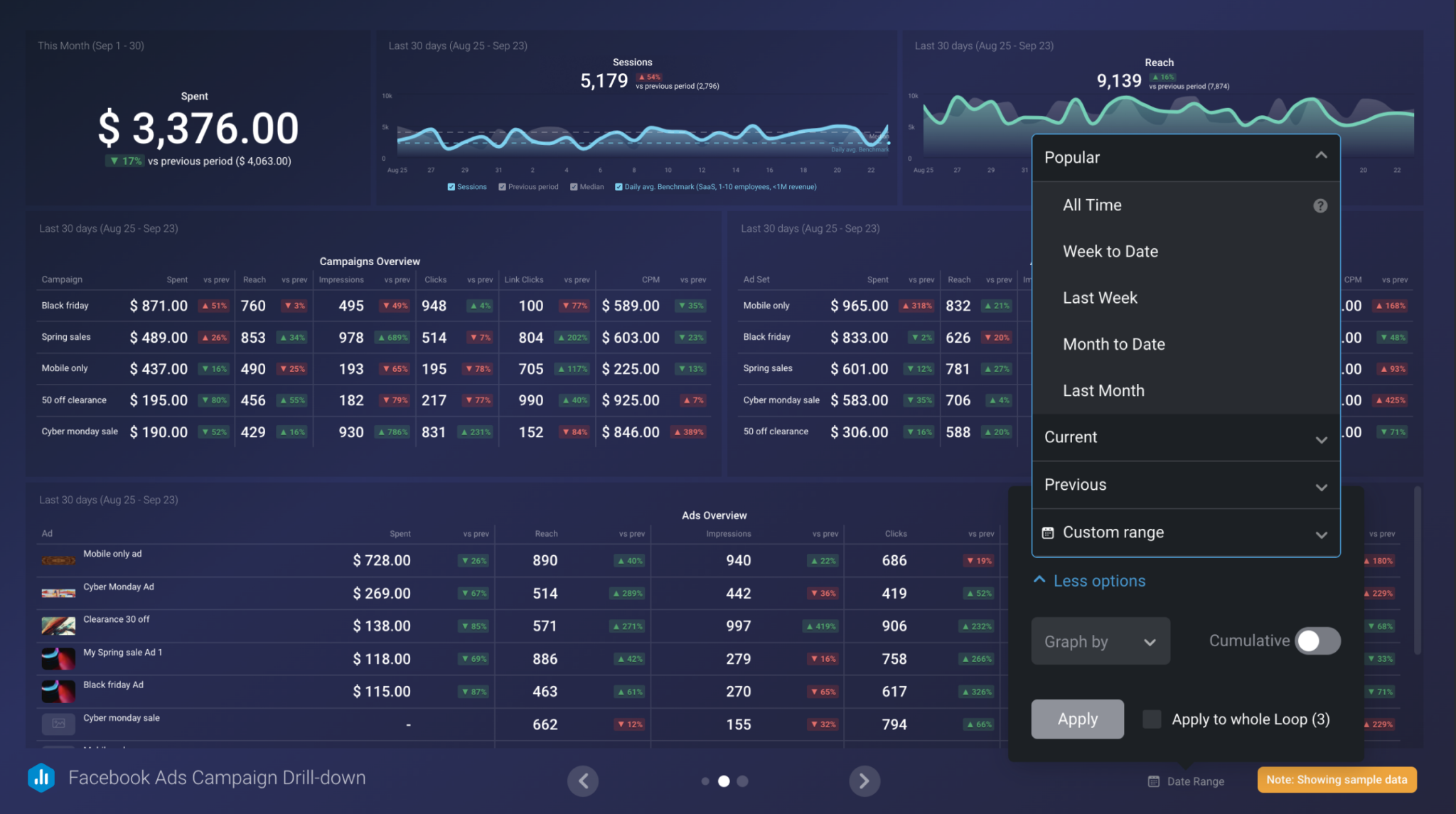 Explore the Latest Features and Updates of 2024 | Databox