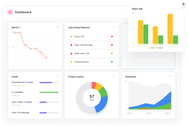The Simple Guide to Create a ClickUp Dashboard | Databox