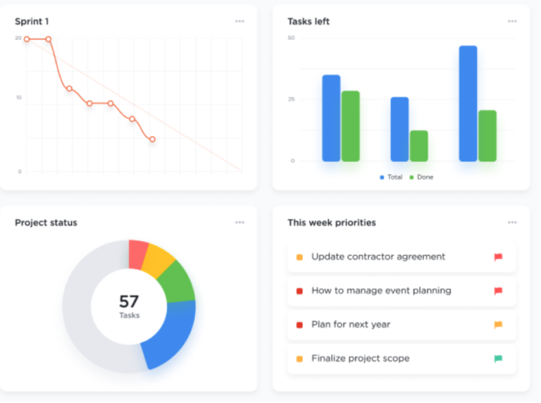 The Simple Guide to Create a ClickUp Dashboard | Databox