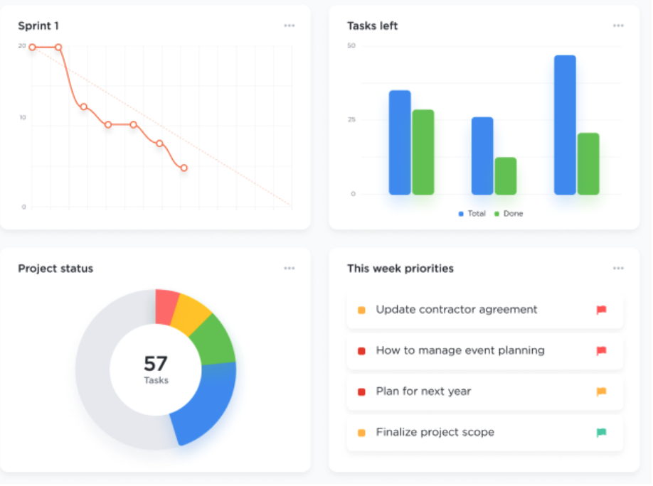 The Simple Guide to Create a ClickUp Dashboard | Databox