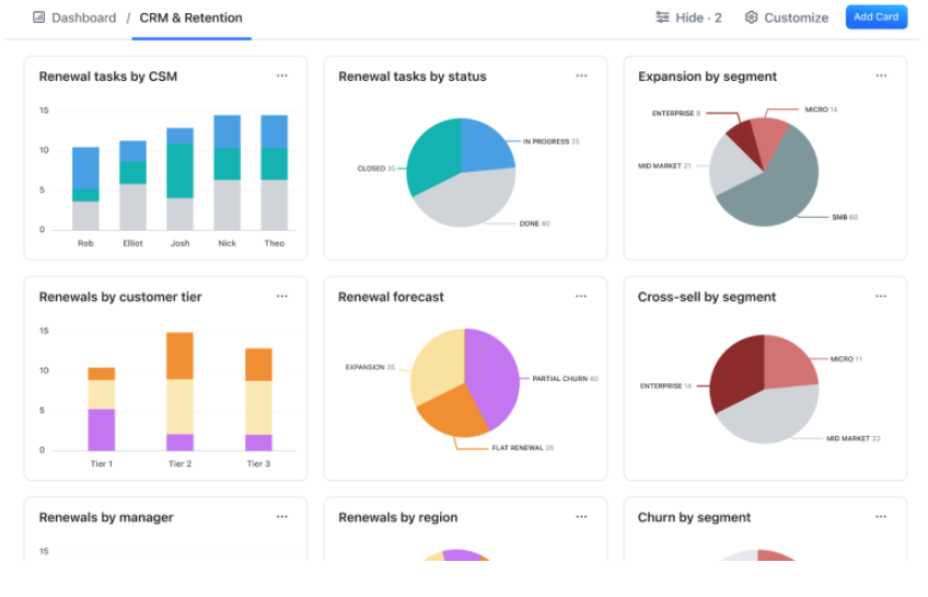 The Simple Guide To Create A Clickup Dashboard Databox