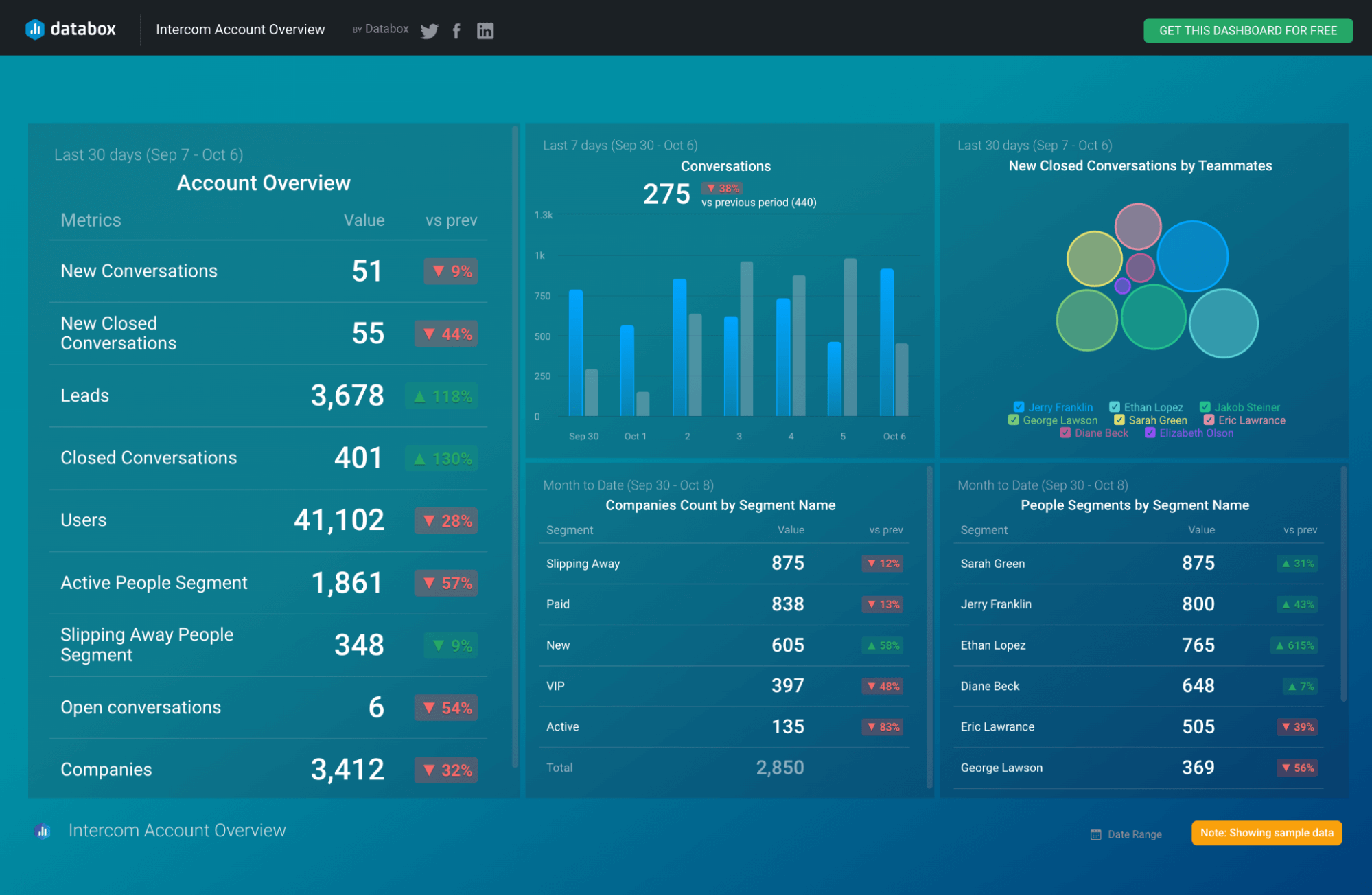 Using Intercom for Lifecycle Marketing: Proven SaaS Use-Cases That ...