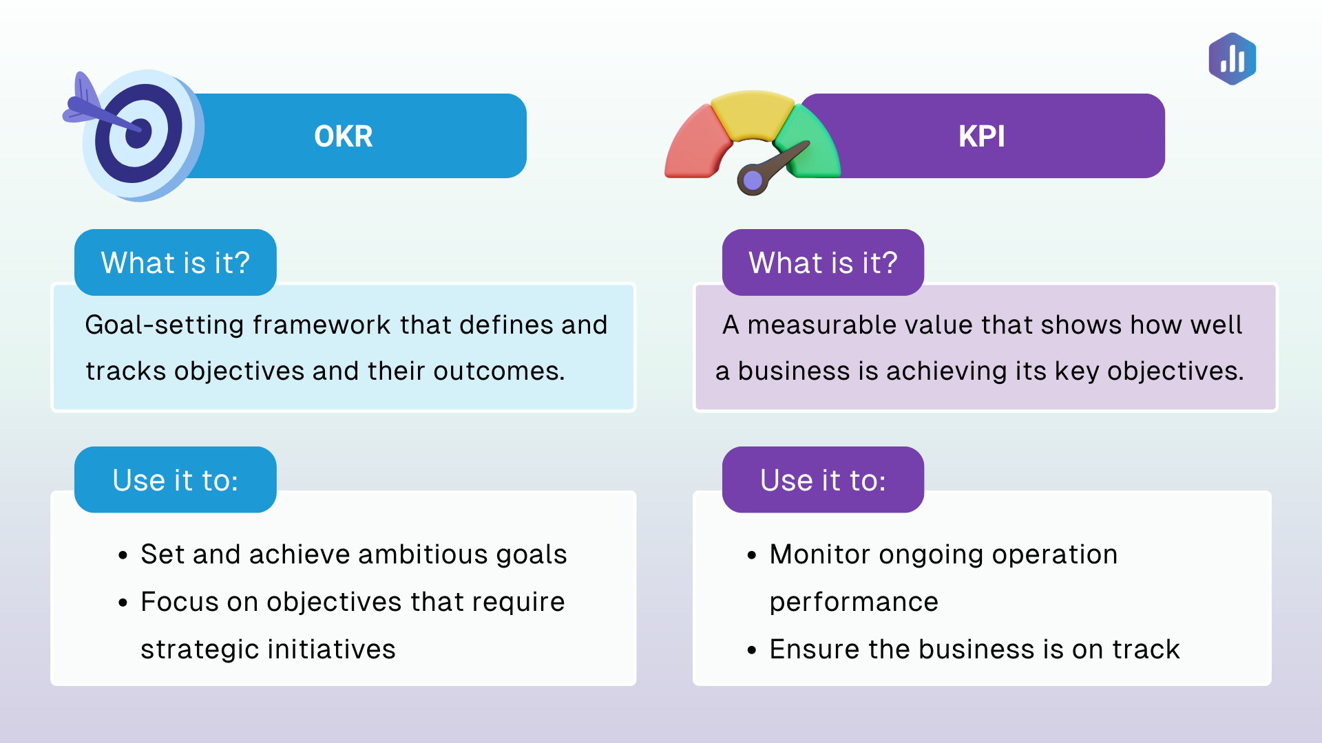 Mastering the OKR Framework: A Guide for SaaS Businesses | Databox