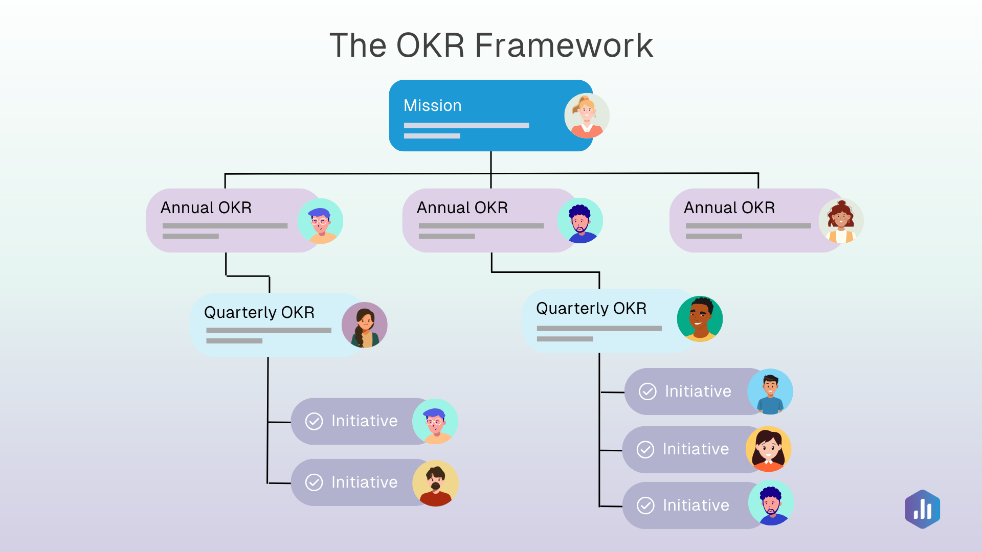 Mastering the OKR Framework: A Guide for SaaS Businesses | Databox