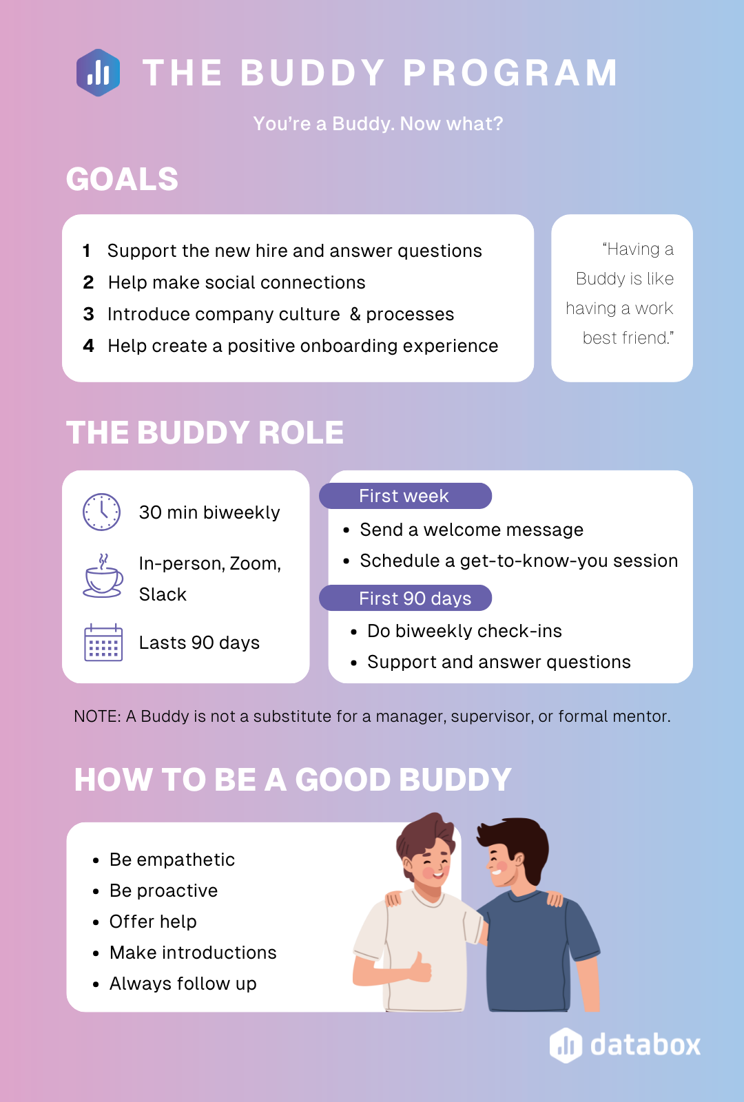 Cultural Onboarding Done Right: Using Work Buddy Program Databox
