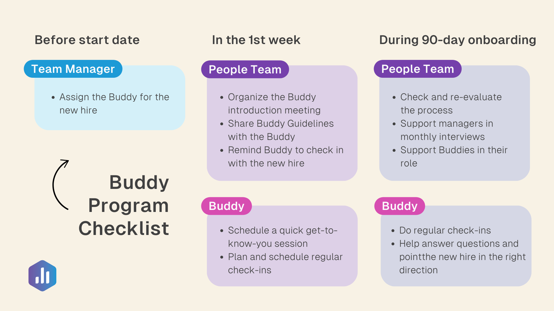 Cultural Onboarding Done Right: Using Work Buddy Program Databox