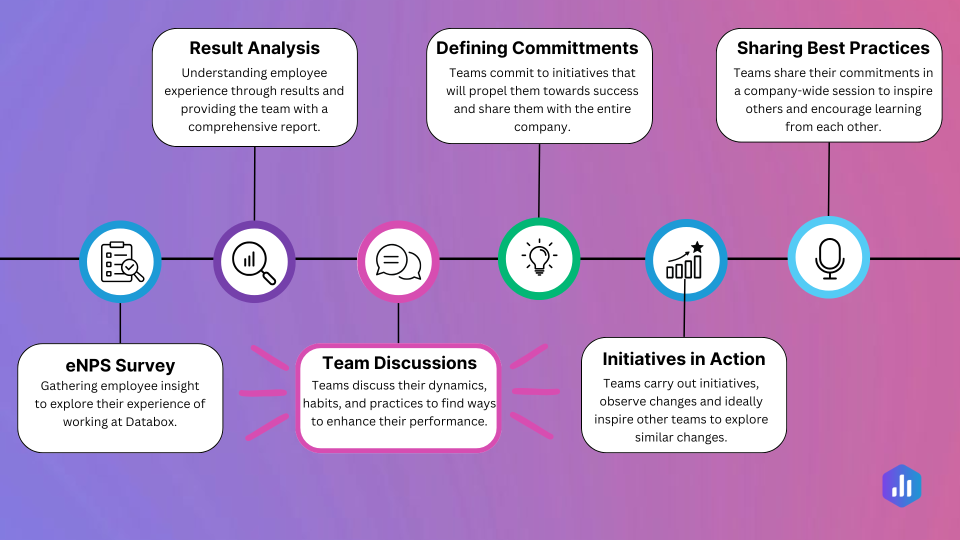 Improving Workplace Satisfaction Through Team Discussions | Databox