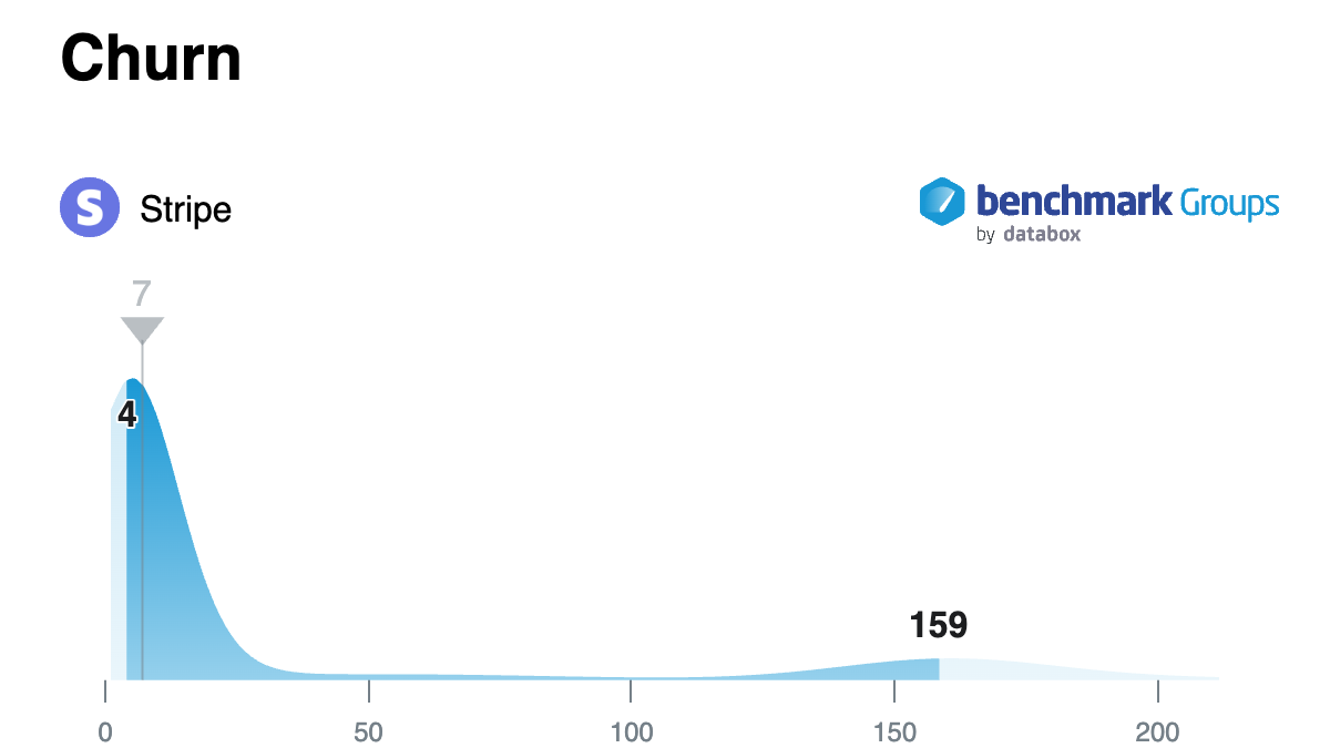 Best Strategies to Identify Churn Risk Factors in SaaS (Insights from ...