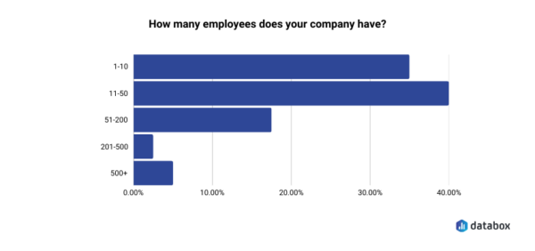 Best Strategies to Identify Churn Risk Factors in SaaS (Insights from ...
