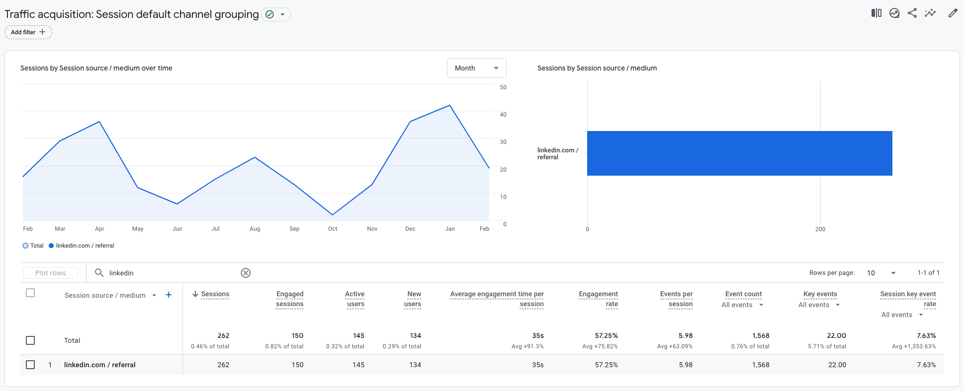How To Set Goals & Measure Your LinkedIn Company Page's Performance ...