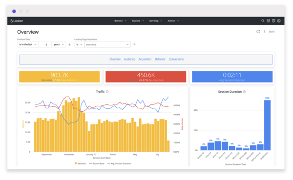Best Analytics Software 2025: Drive Faster Decisions