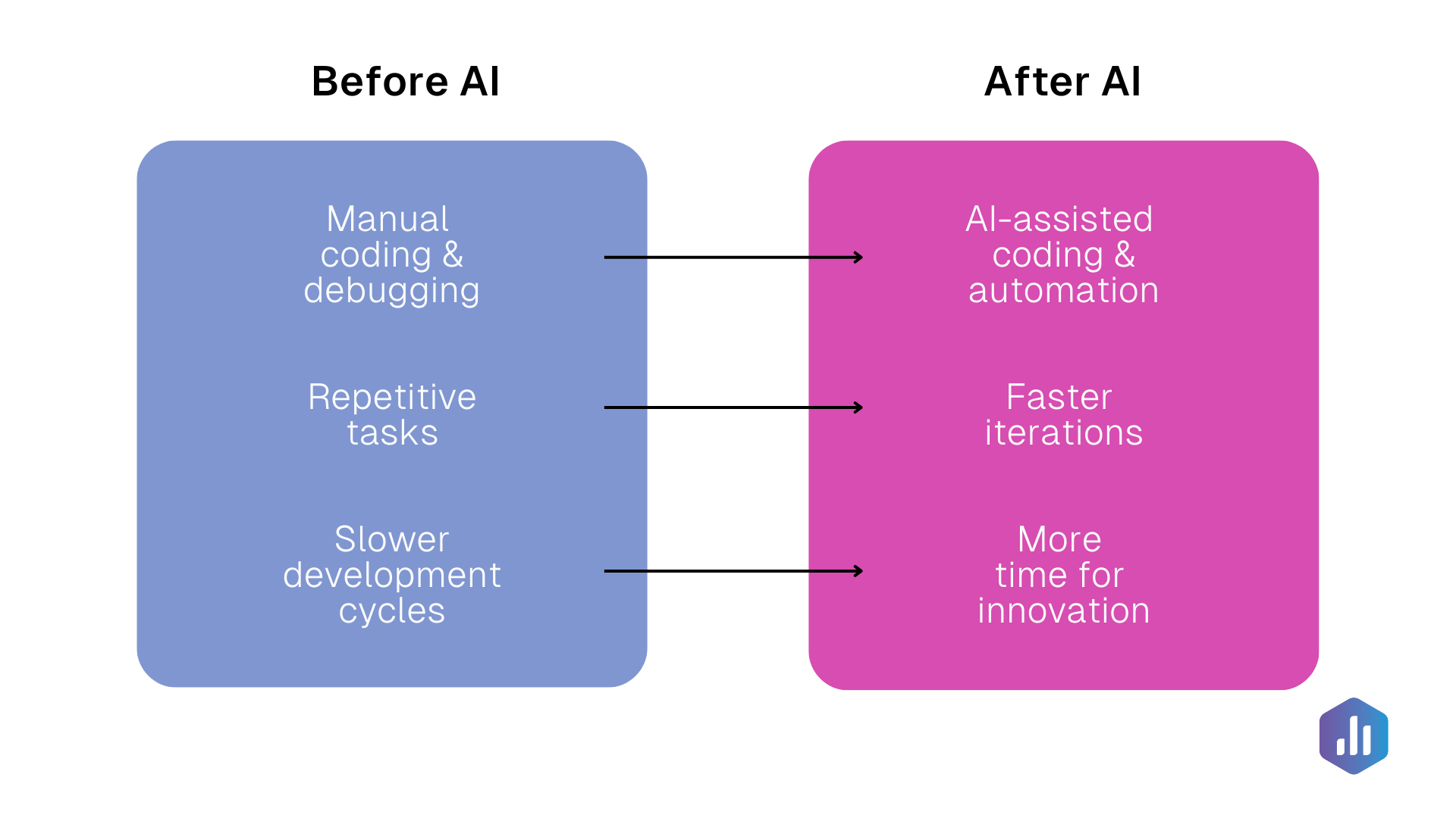 Becoming an AI-First Company | Databox