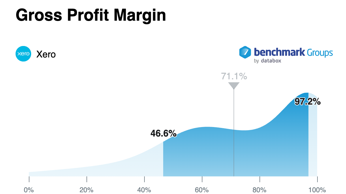 The Impact of Data Transparency on Business Performance [Insights from ...