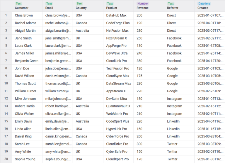 What Is Data Preparation? A 5‑Step Framework for Analytics‑Ready Data ...