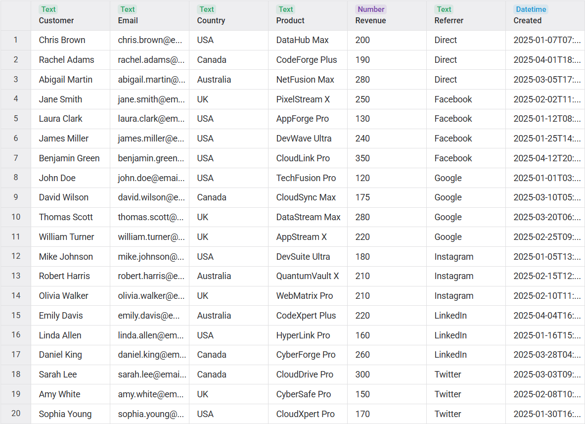 What Is Data Preparation? A 5‑Step Framework for Analytics‑Ready Data | Databox