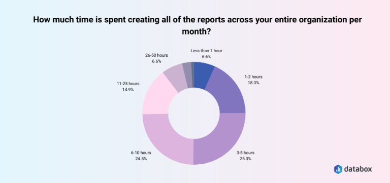 What Is Data Preparation? A 5‑Step Framework for Analytics‑Ready Data ...