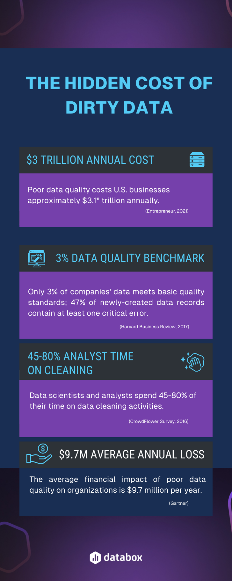 Data Cleaning Best Practices: The Foundation for Reliable Reporting ...