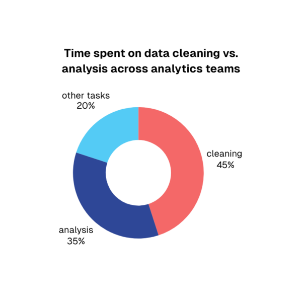 Data Cleaning Best Practices: The Foundation for Reliable Reporting ...