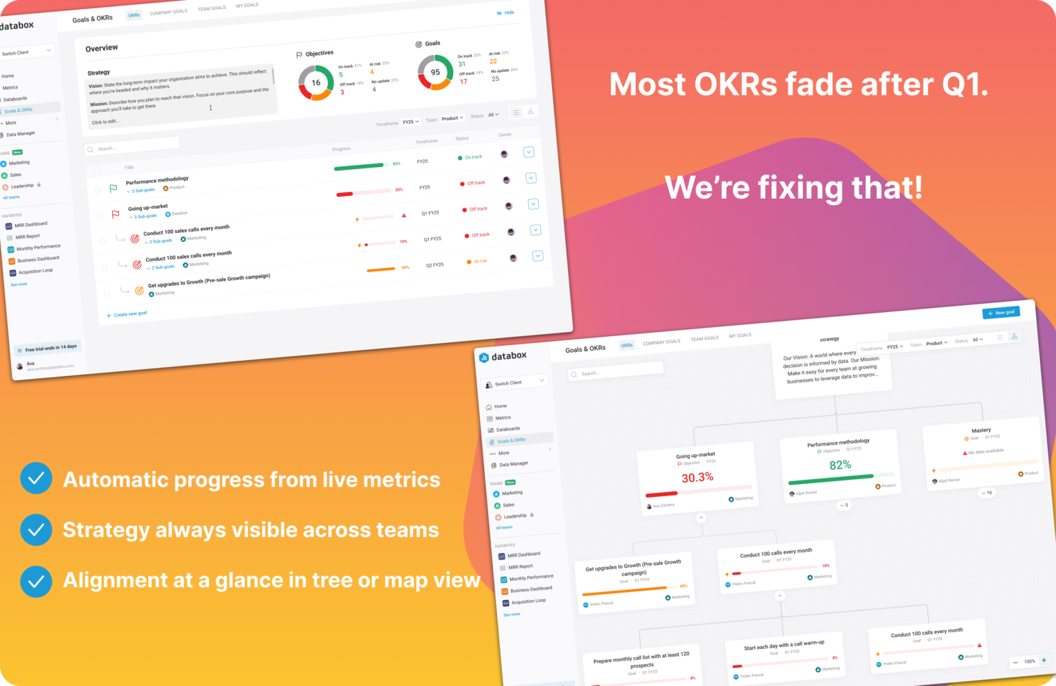 The Story Behind OKRs: Why We’re Building Them in Databox | Databox
